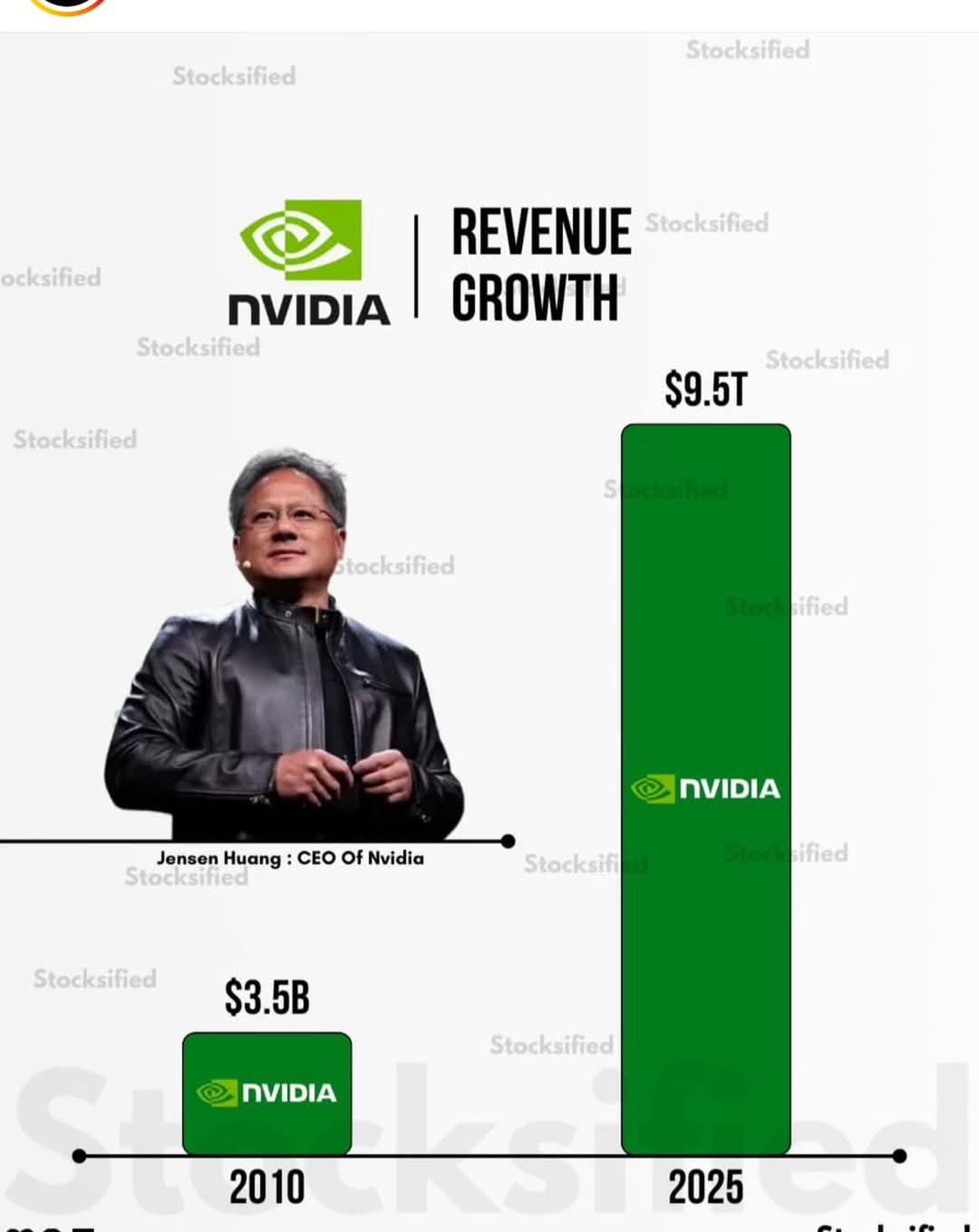 Nvidia revenue over the years – /root